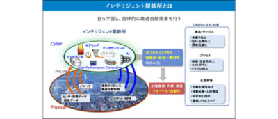 JFEスチールが目指すインテリジェント製鉄所 - Microsoft Azure 採用により主要ラインの CPS 化を加速 | Microsoft Customer Stories